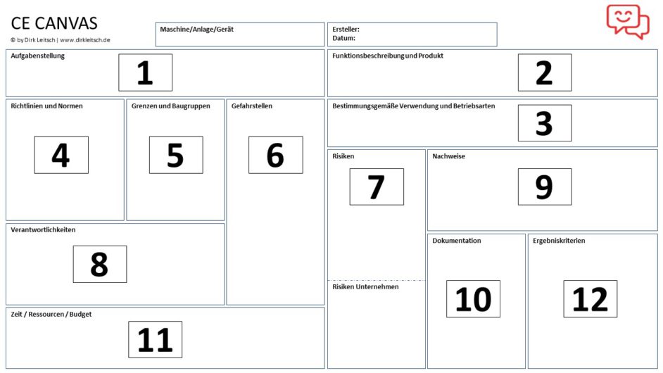 Das CE Canvas | Überblick zum CE-Prozess: Kostenlos herunterladen