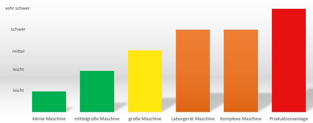 CE-Zertifizierung Kosten: Was kostet eine CE-Kennzeichnung?