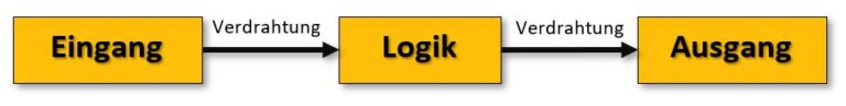 Der Performance Level bei der Risikobeurteilung nach Maschinenrichtlinie